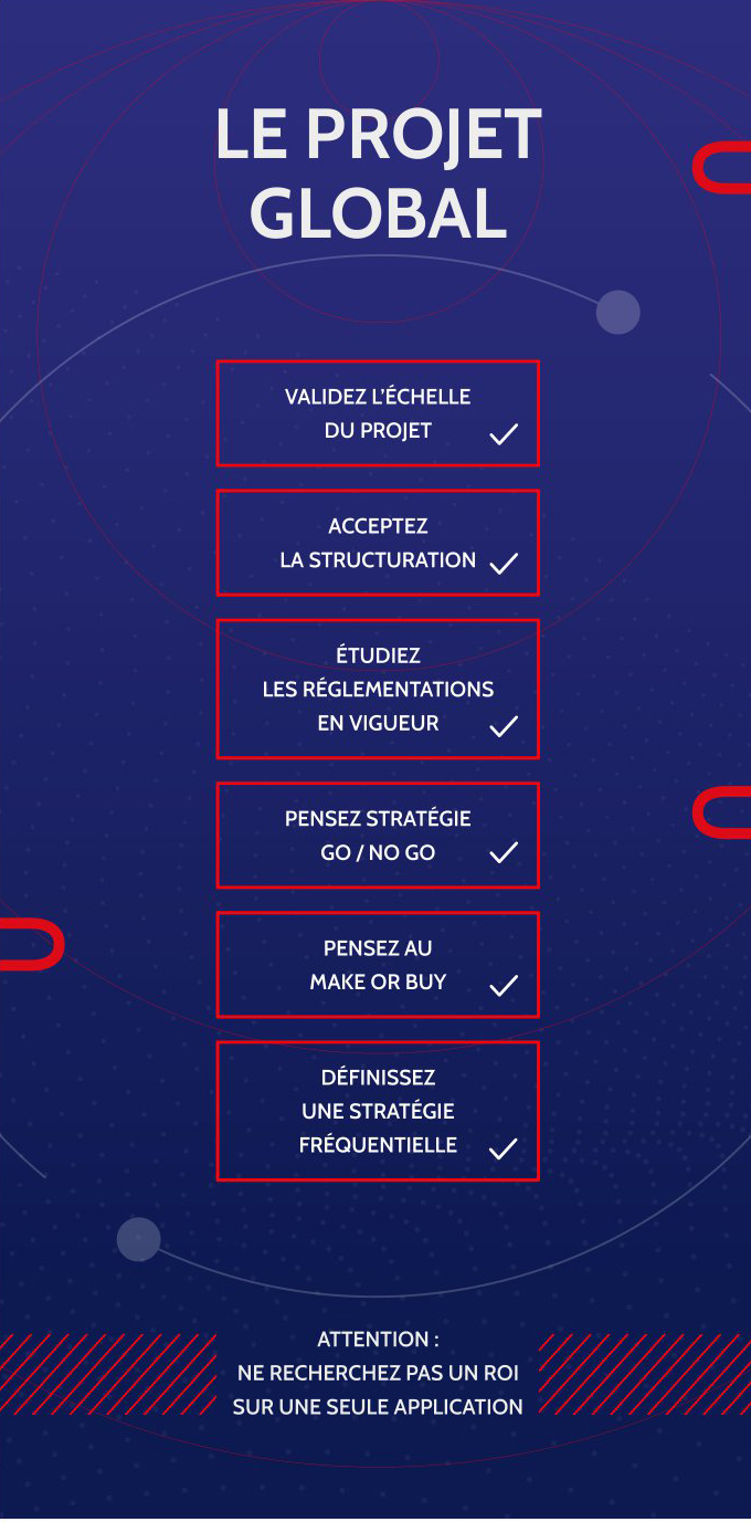 Infographie | La checklist projet – CSF Infrastructures Numériques